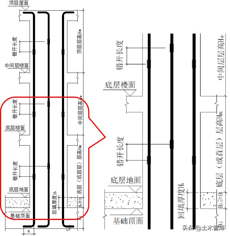 How to calculate the length of the longitudinal reinforcement at the ...