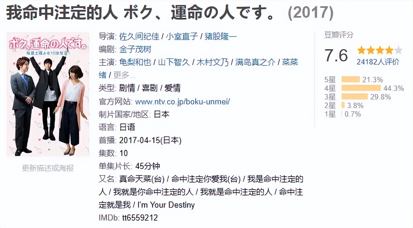 2022 personal drama inventory - iMedia