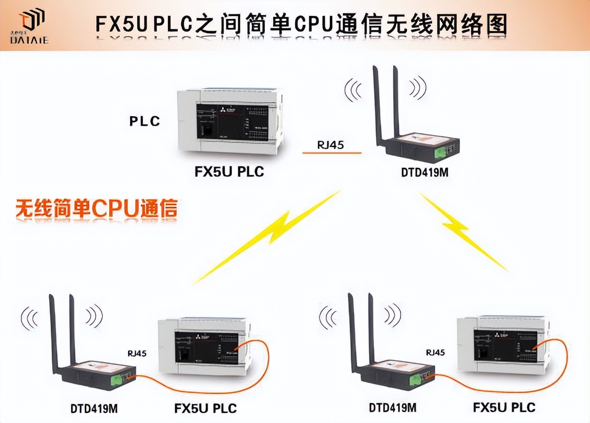 How to use Ethernet module to realize RJ45 interface communication ...
