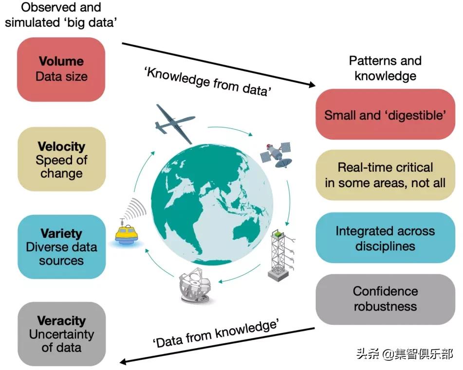 Nature: Data-driven deep learning and process understanding of earth ...