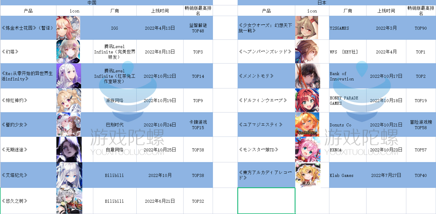Sino-Japanese two-dimensional game big PK: 9 new games will be launched ...