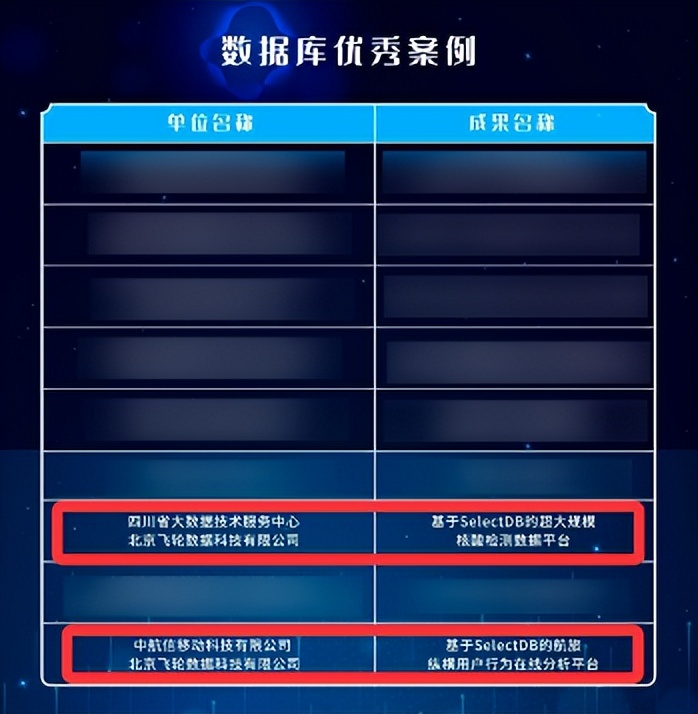 SelectDB's two major customer cases both won the 2022 Big Data "Galaxy ...