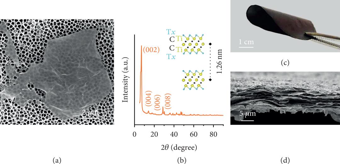 "Infrared stealth" properties of titanium-based MXene materials - iNEWS