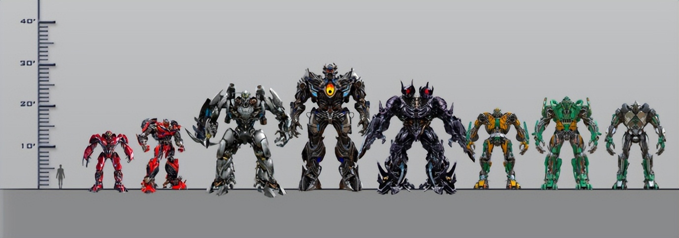 Transformers live-action movie series height ratio chart, steel cable ...