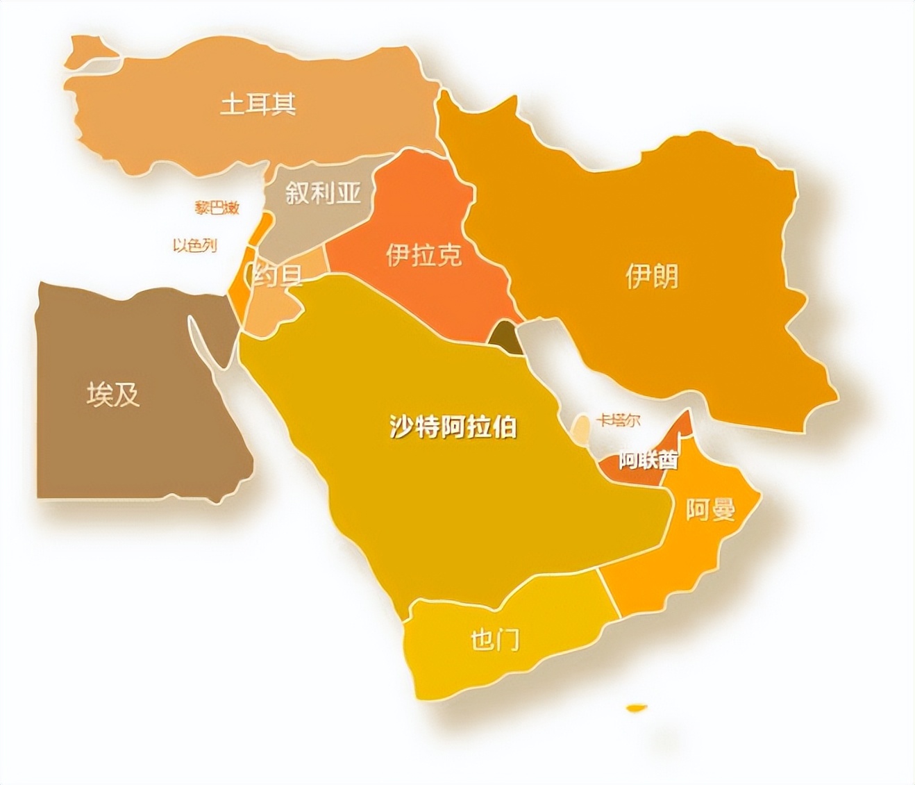 How do beginners do the Amazon Middle East site? Is the barrier to ...