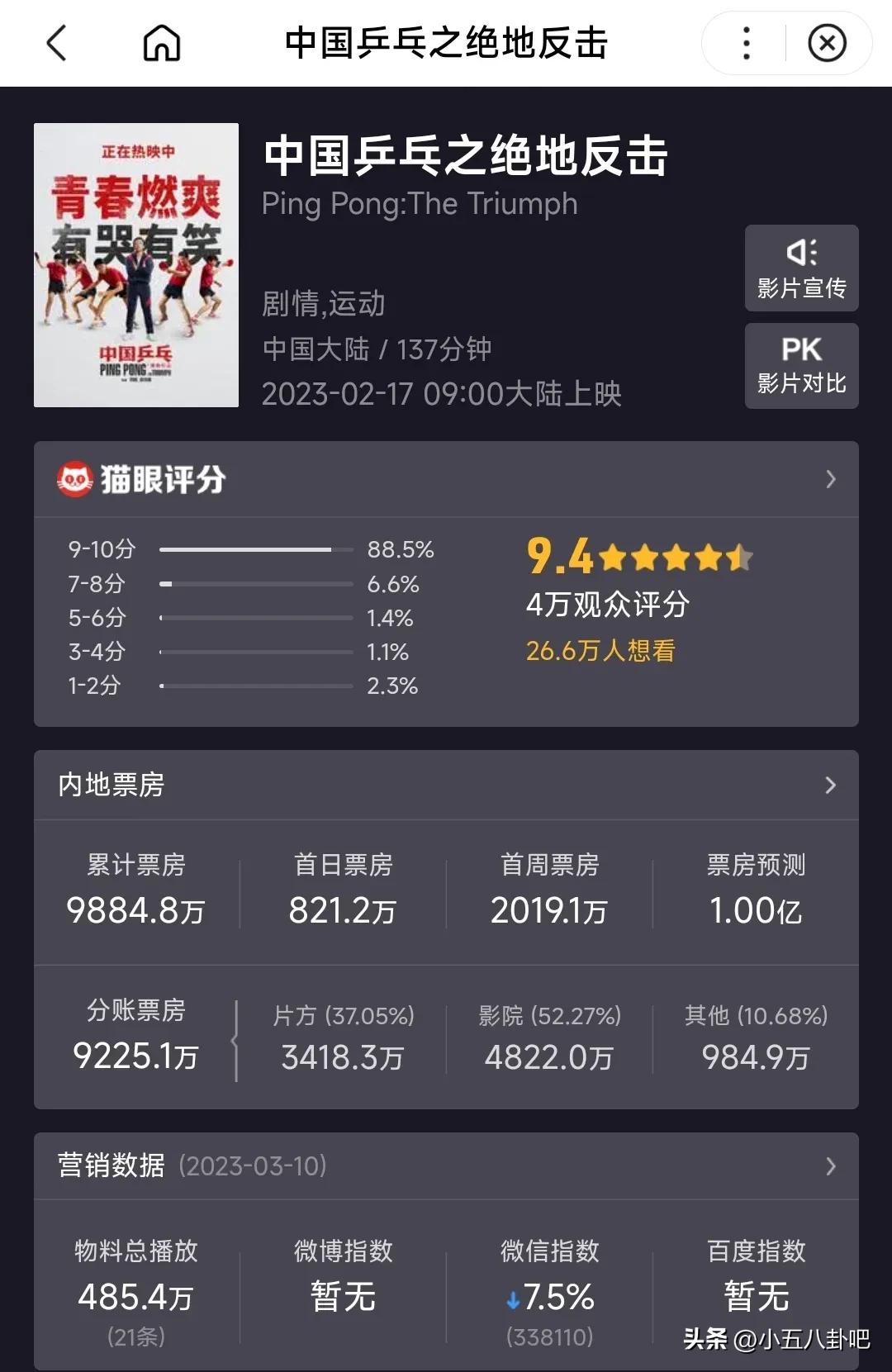 The new film lost 300 million yuan, Deng Chao changed his Weibo profile picture to promote the ...