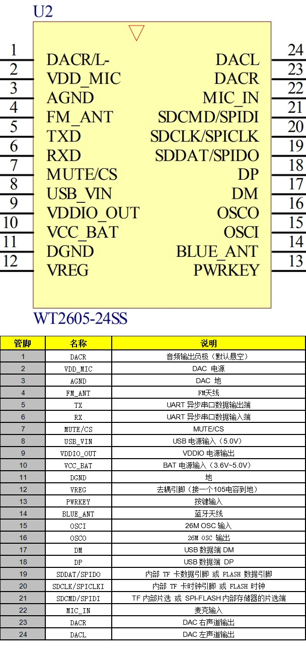 語音晶片WT2605C-24SS在對講機的運用，實現無線傳輸的晶片IC - 頭條匯