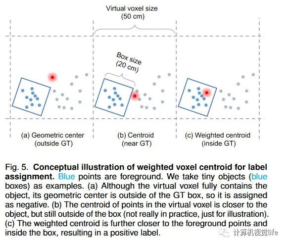 Open Source Fsd V2 From The Chinese Academy Of Sciences And Others