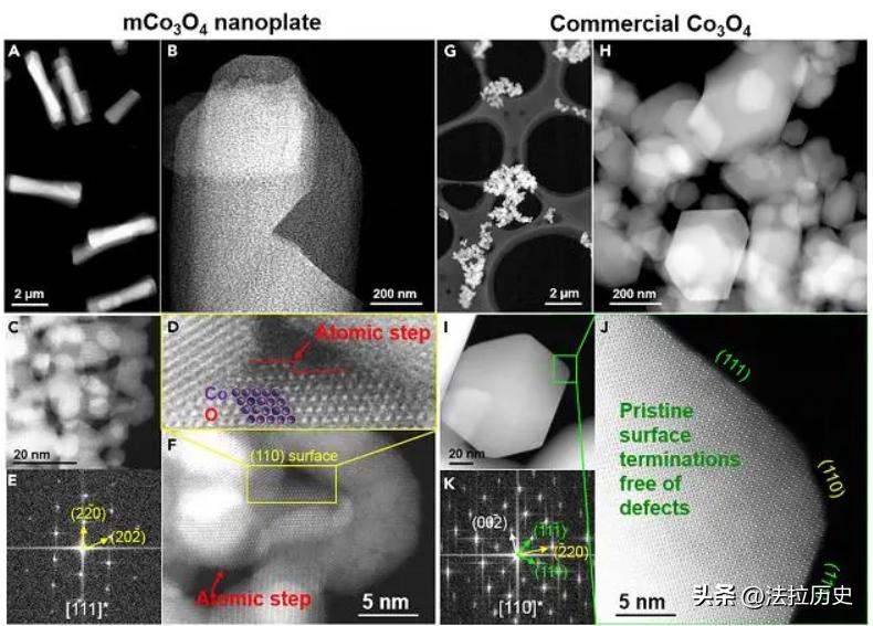 High-performance photocatalysis of graphene sphere-CuO nanoflower ...