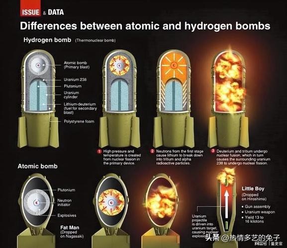 The atomic bomb, the hydrogen bomb, the three-phase bomb, and the ...