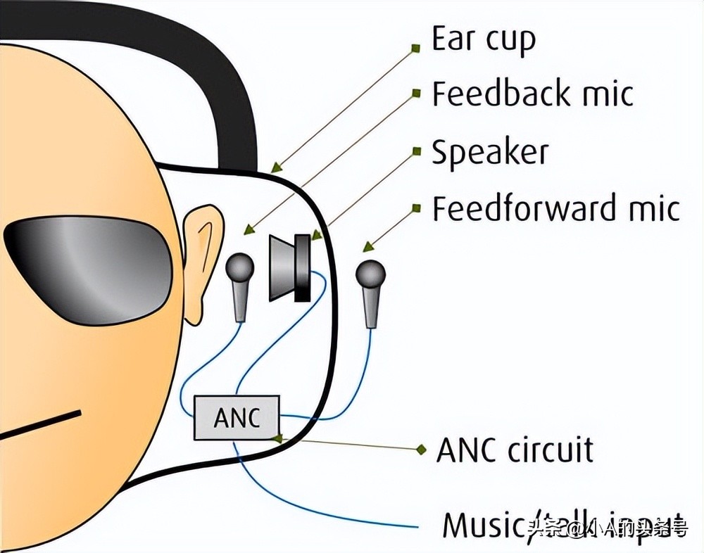 How to choose active noise reduction type noise reduction headphones ...