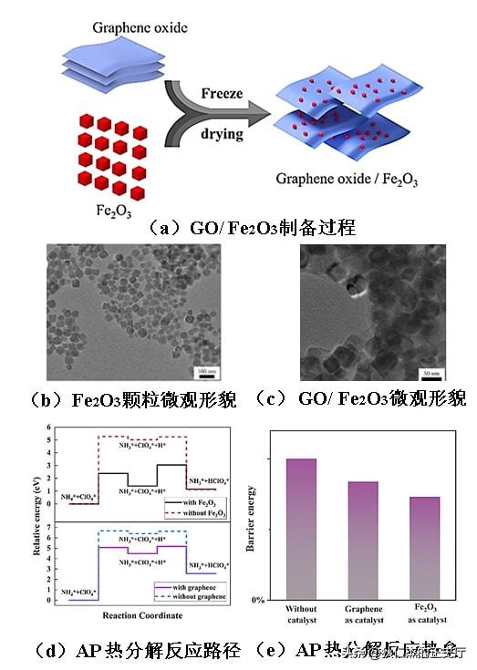 Preparation and Characterization of Copper Azide Carbon Nanotube ...