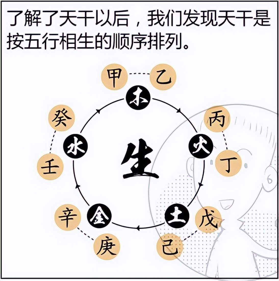 How to understand the Heavenly Stems and Earthly Branches in layman's ...