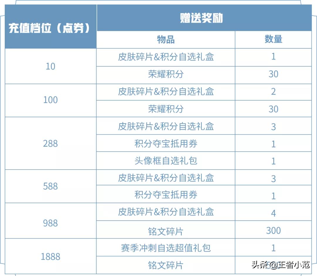 Gao Jianli Tianxiu Yinlang is on the line, Miyamoto redone, and the ...