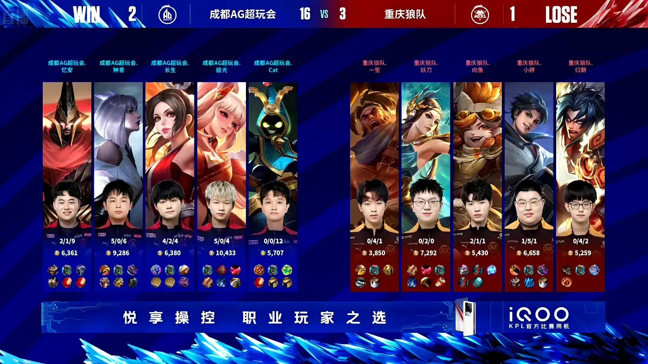 AG3：1狼隊保留S組，刺痛黃忠MVP宣布退役 - 頭條匯