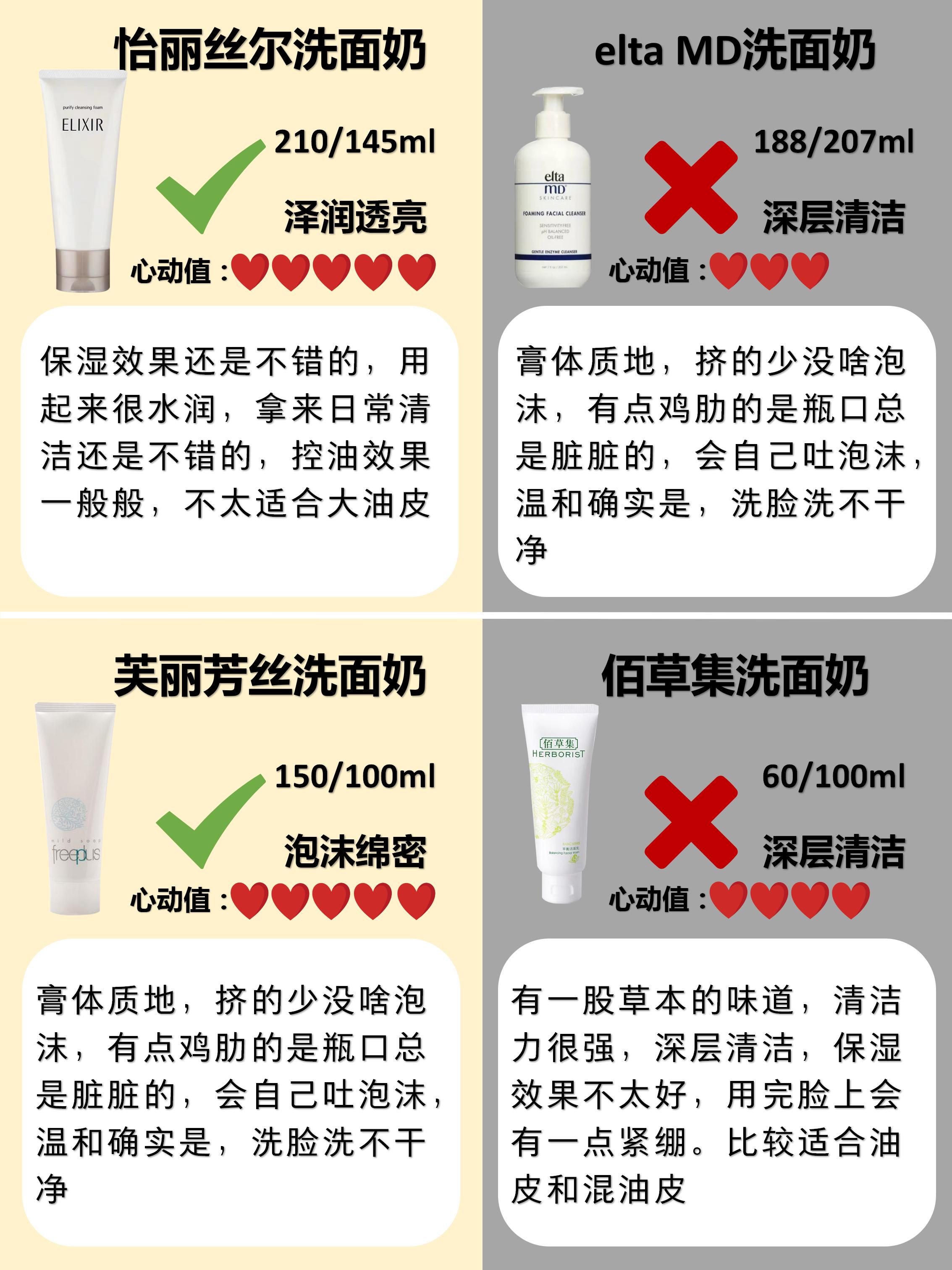 Reject the rotten face wash!An article teaches you to get rid of junk ...