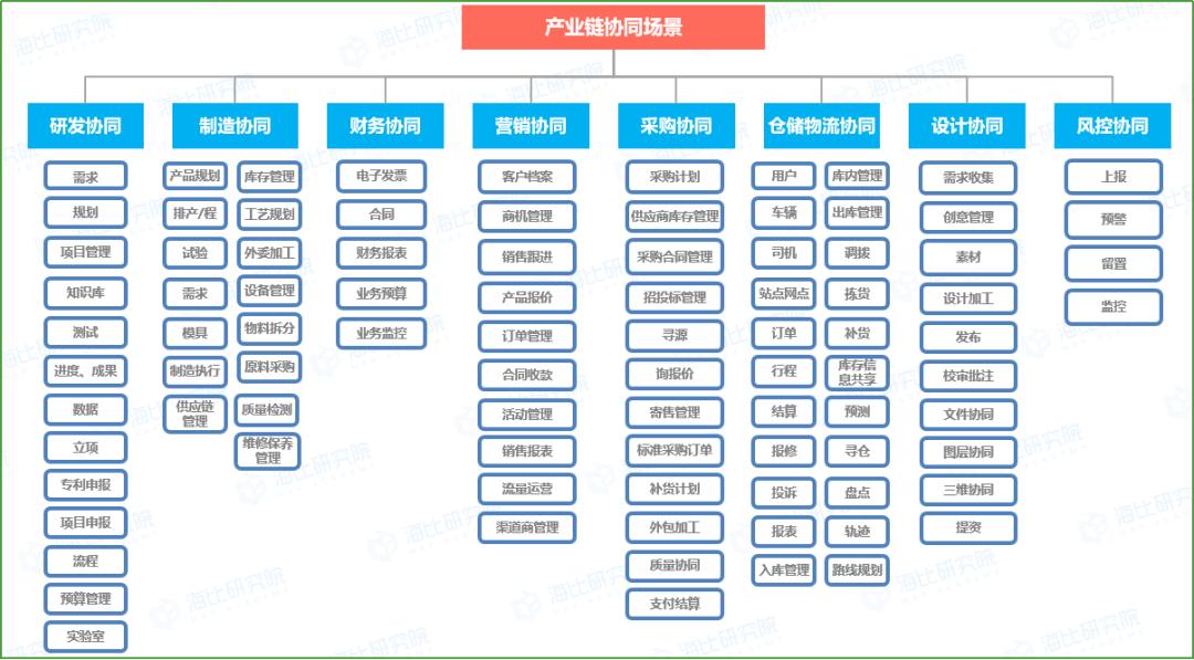 Decrypt for the first time!China's path for digital and intelligent ...