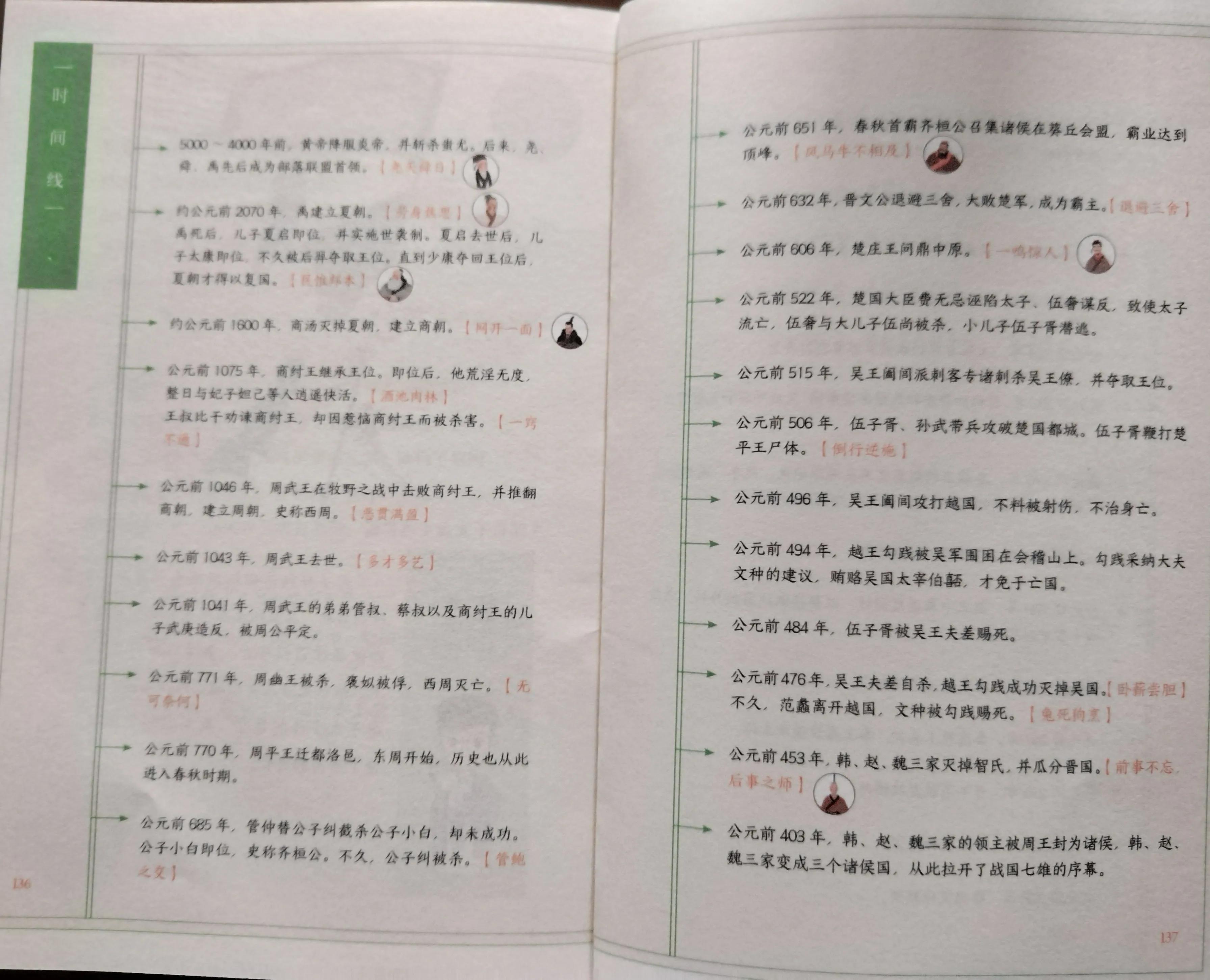 Chinese idiom story: Yaotian and Shunri - iNEWS