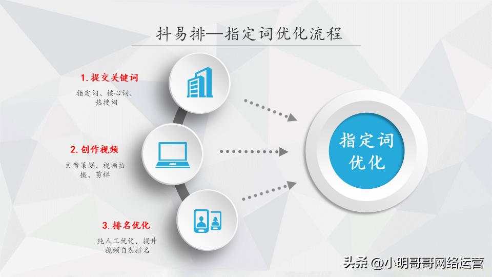 What are the short video operation skills for enterprises? - iNEWS