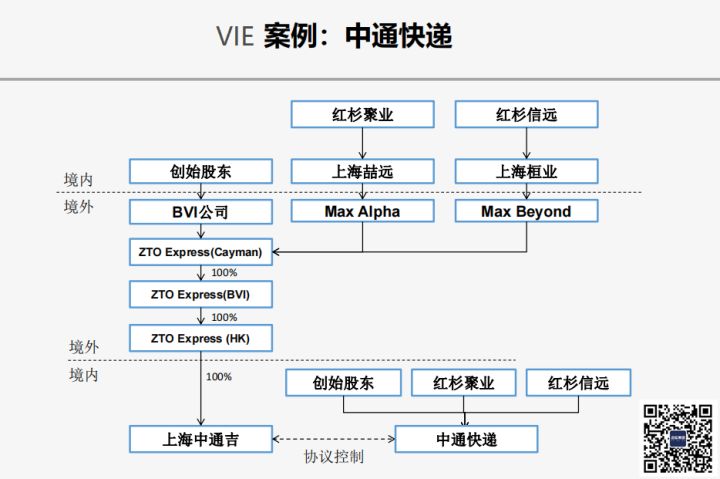 Construction and dismantling of red chip structure (3) Specific steps ...