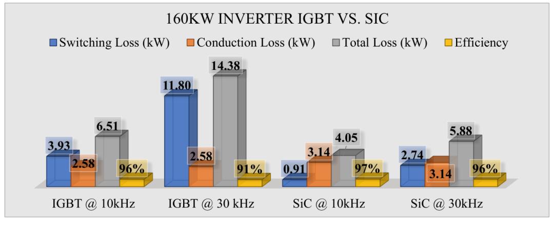 Tesla flicked a shot, SiC is more popular? - iNEWS