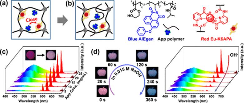 Mimicking color-changing organisms for multicolor and ...