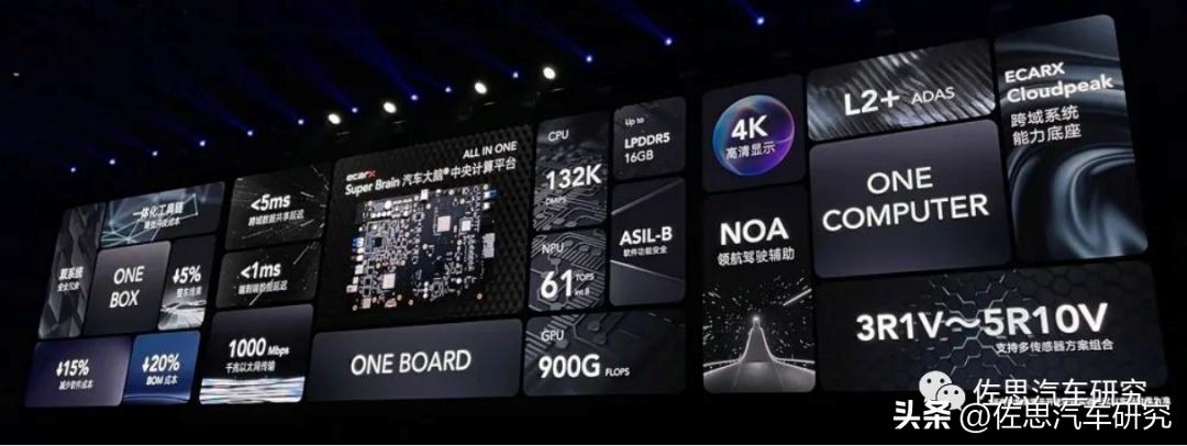 Smart cockpit platform: The boundary between cars and PCs is gradually ...