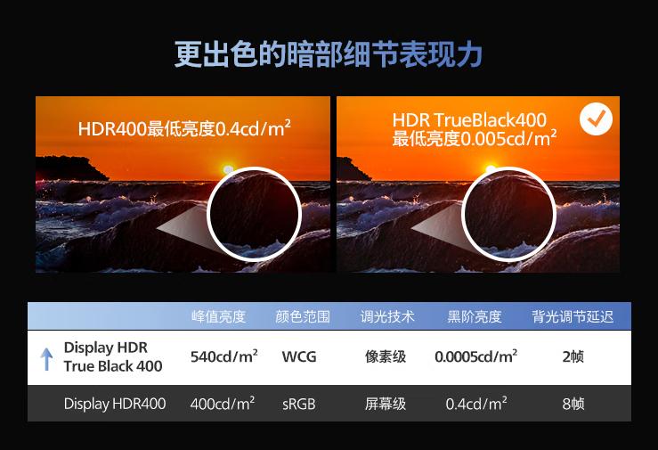 A must-have artifact for social experts! Take a quick look~ 520 uses it to immediately show the ...