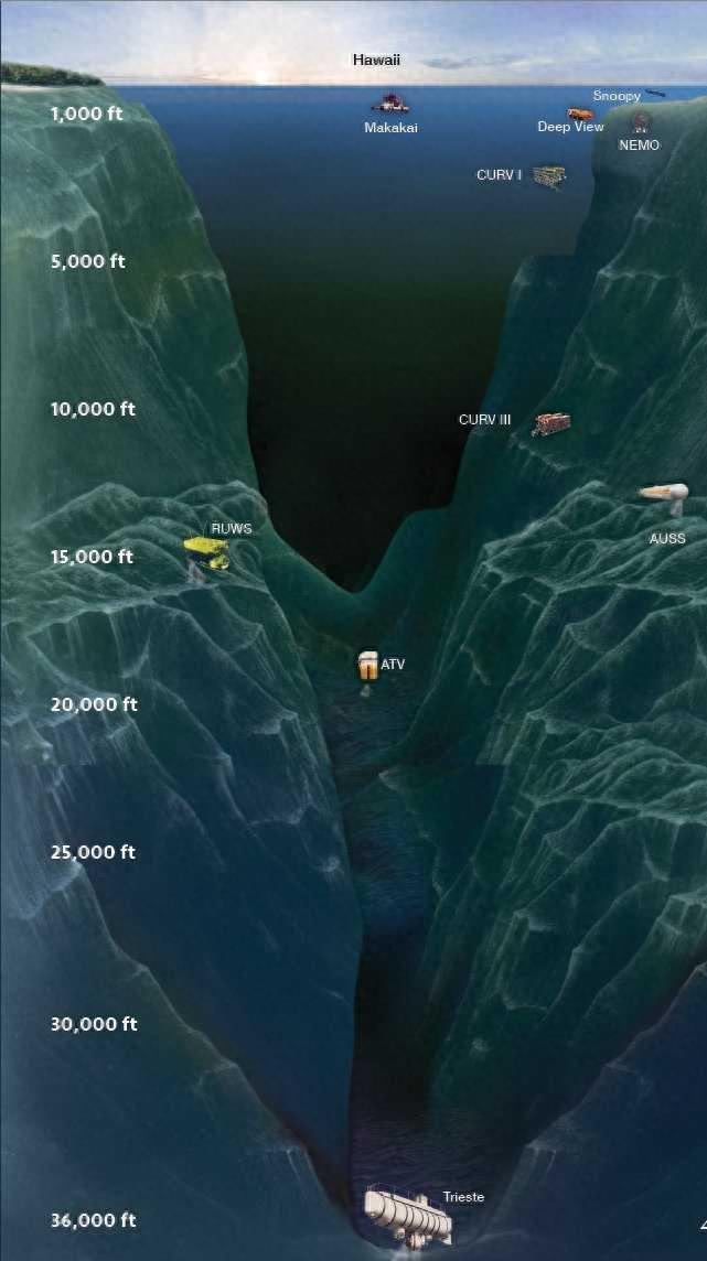 New discovery in the Mariana Trench: It swallows 3 billion tons of ...
