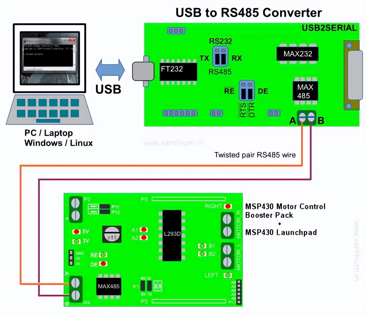 C#跨平台RS485通信經典例子含硬件設計開發 - 資訊咖