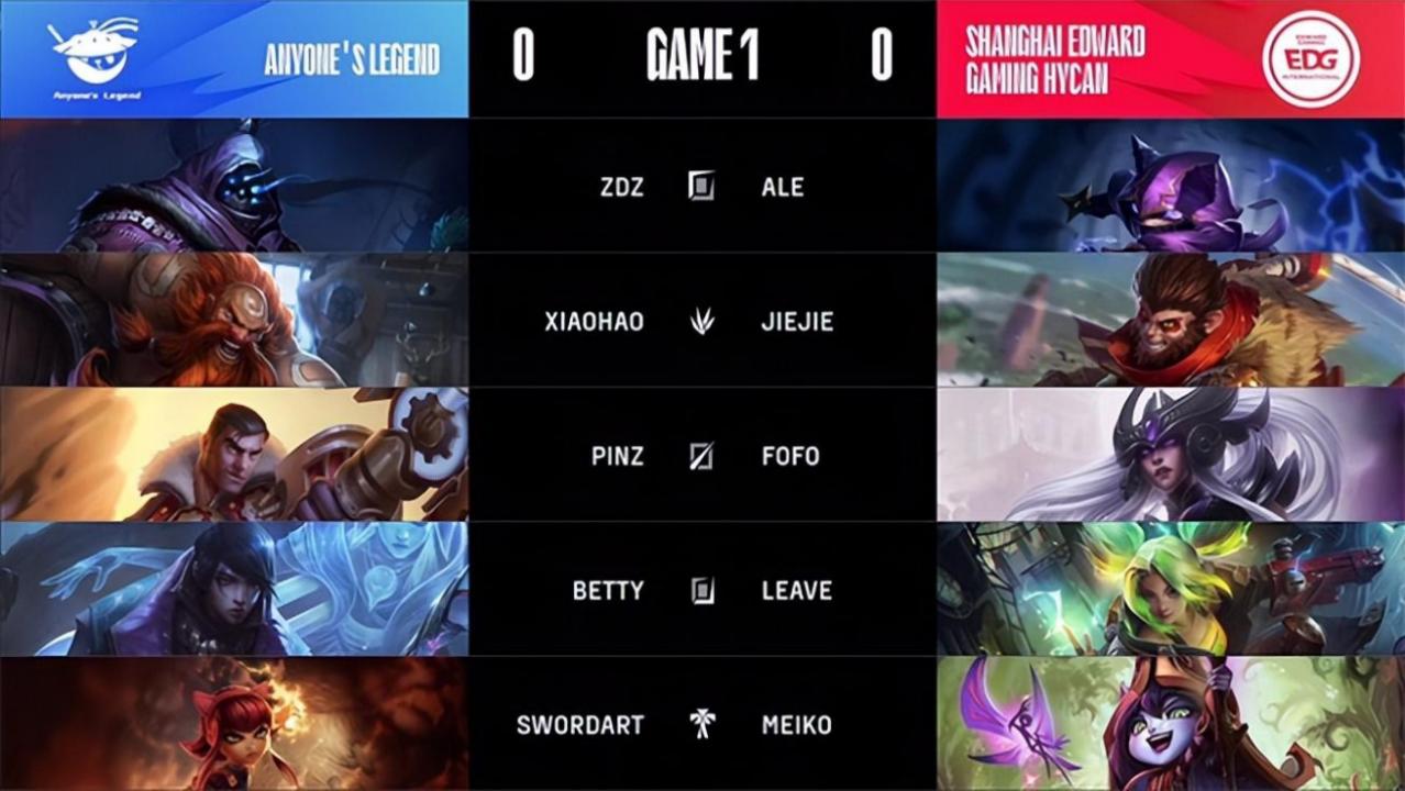 The Silver Dragon Knights won six consecutive victories! EDG2-0 swept AL - iNEWS