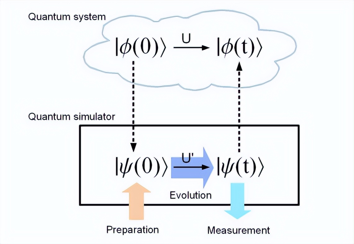 Quantum Information and Quantum Technology Research - iNEWS