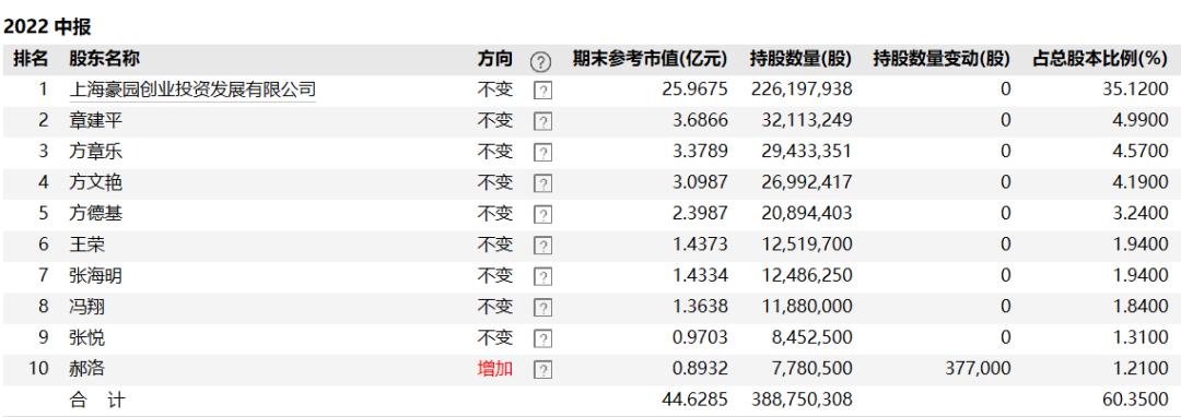 Uncover the secrets of Zhang Jianping, the "Leader of the Alliance ...