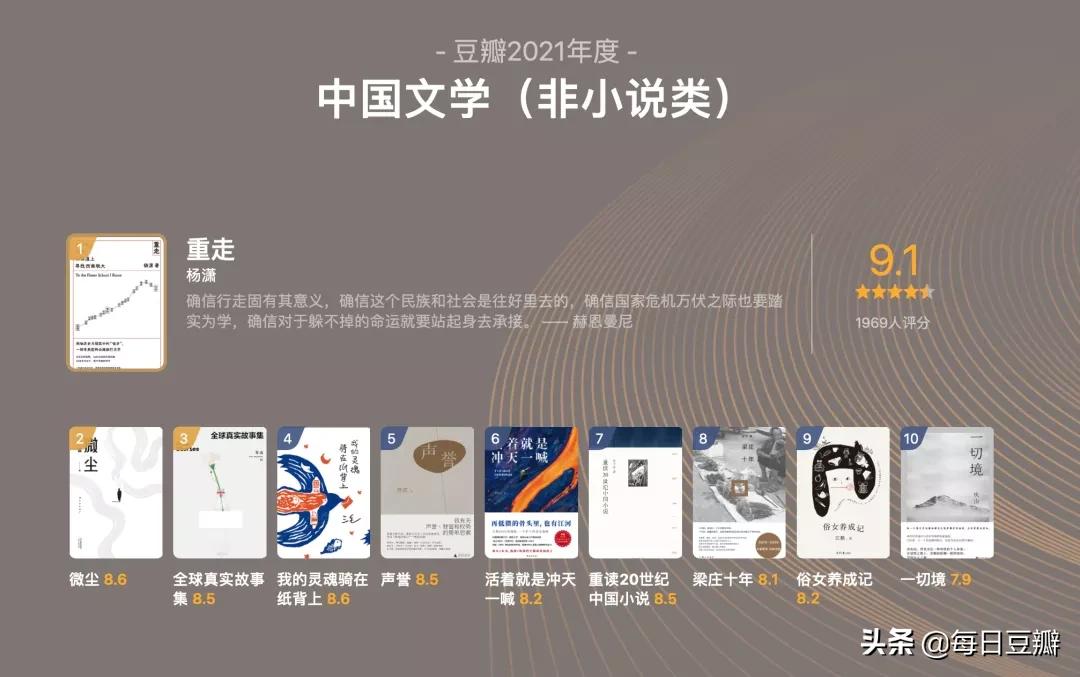 Douban's 2021 reading list, all the best books throughout the year are ...