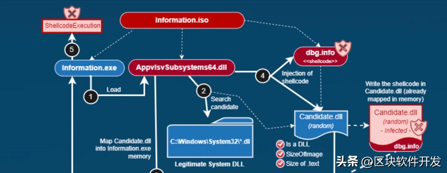 New Attacks and Techniques Discovered in Russia's APT29 Evolution ...