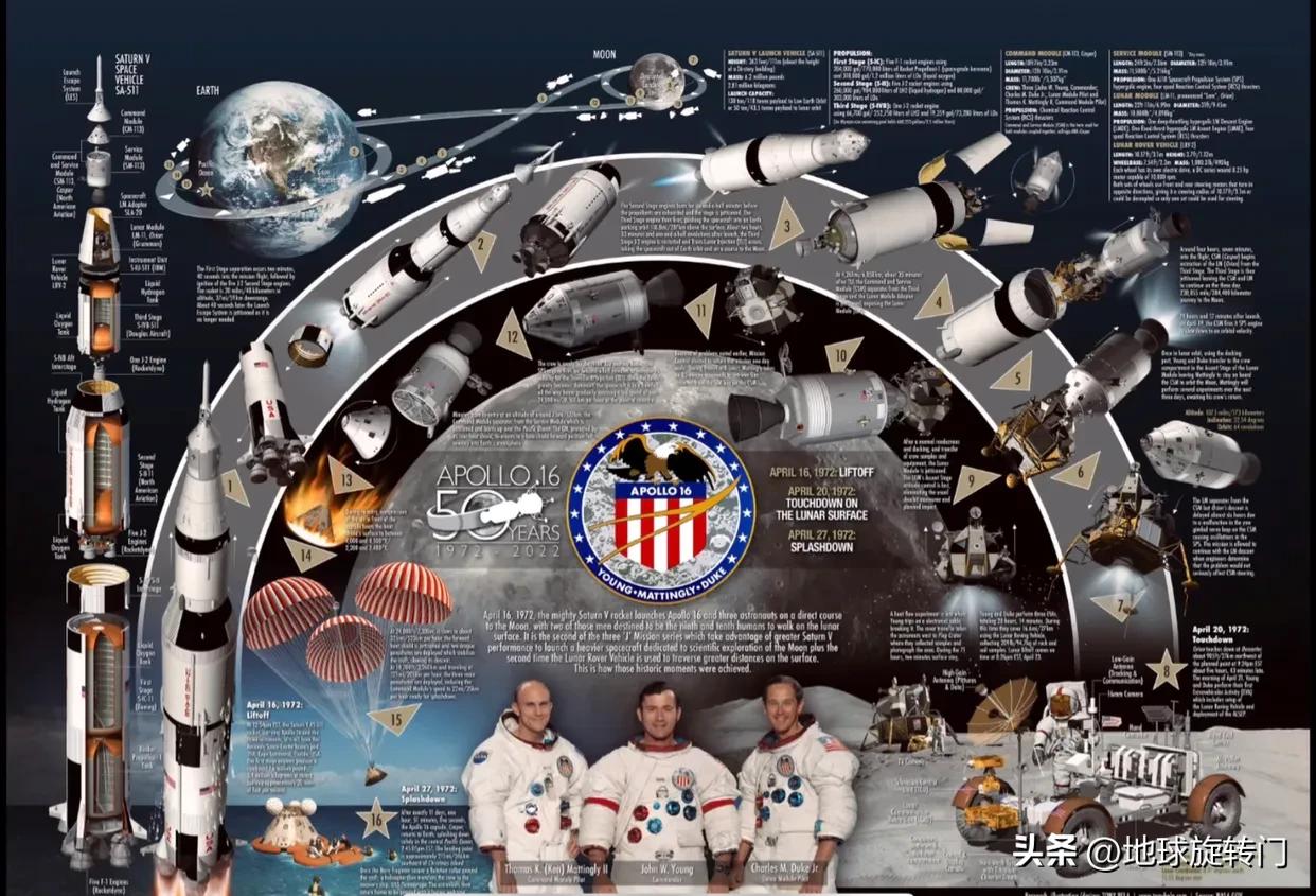 The discovery of Chang'e stone burst the fake bubble of the US "Apollo ...