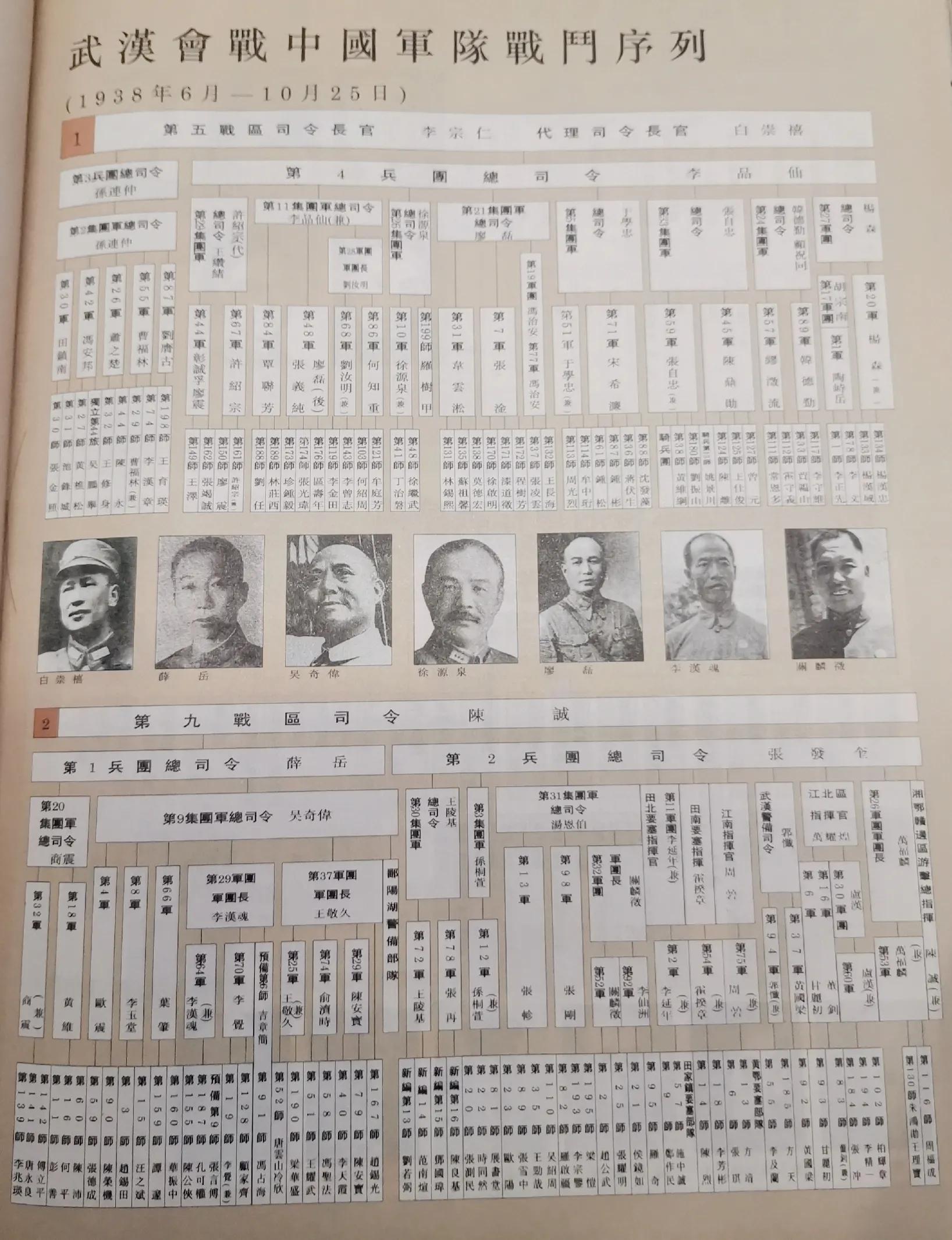 The Chinese Anti-Japanese Situation Record (24) The Battle of Wuhan ...