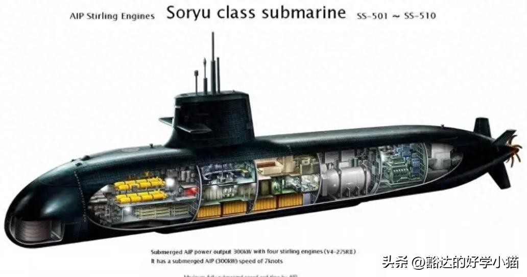 A new type of domestically produced submarine has appeared, launching a ...