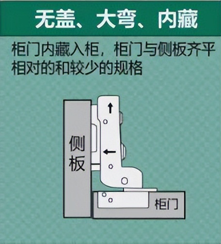 Wardrobe two-stage force hinge big bend, medium bend, straight bend ...