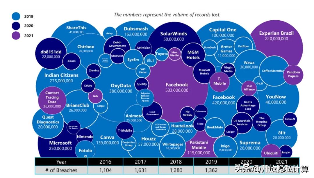 Elliptic Curve Based Hybrid Encryption Scheme (ECIES) - iNEWS
