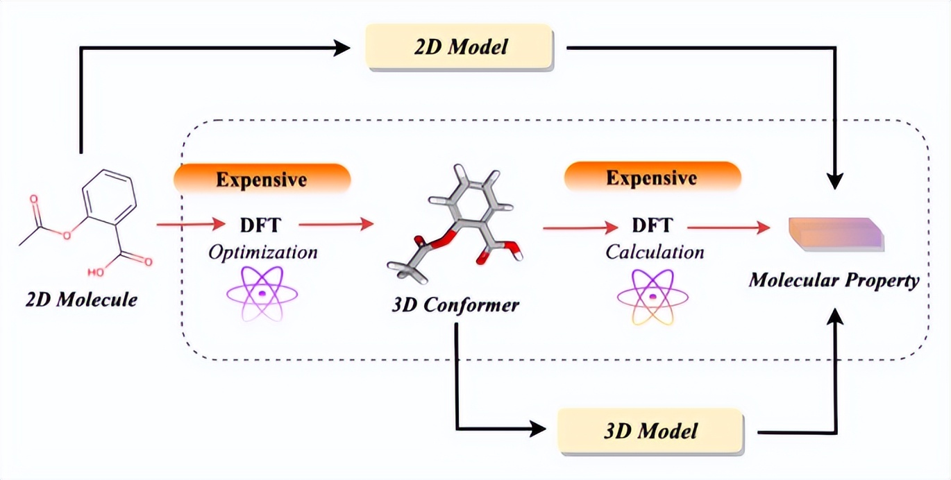 4Paradigm develops a generative 3D pretrained model for molecular ...