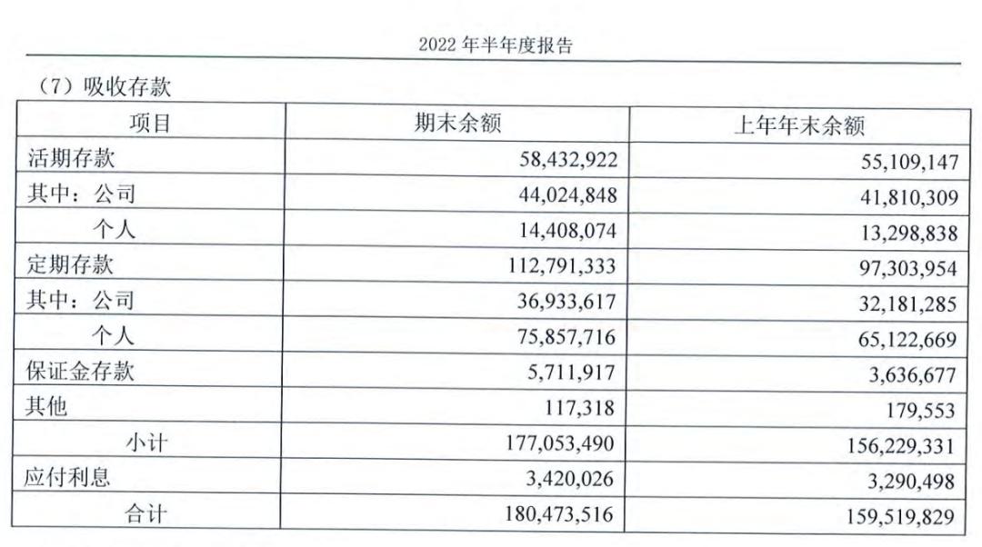Zijin Bank Interim Report: Refreshing a single-quarter profit record ...