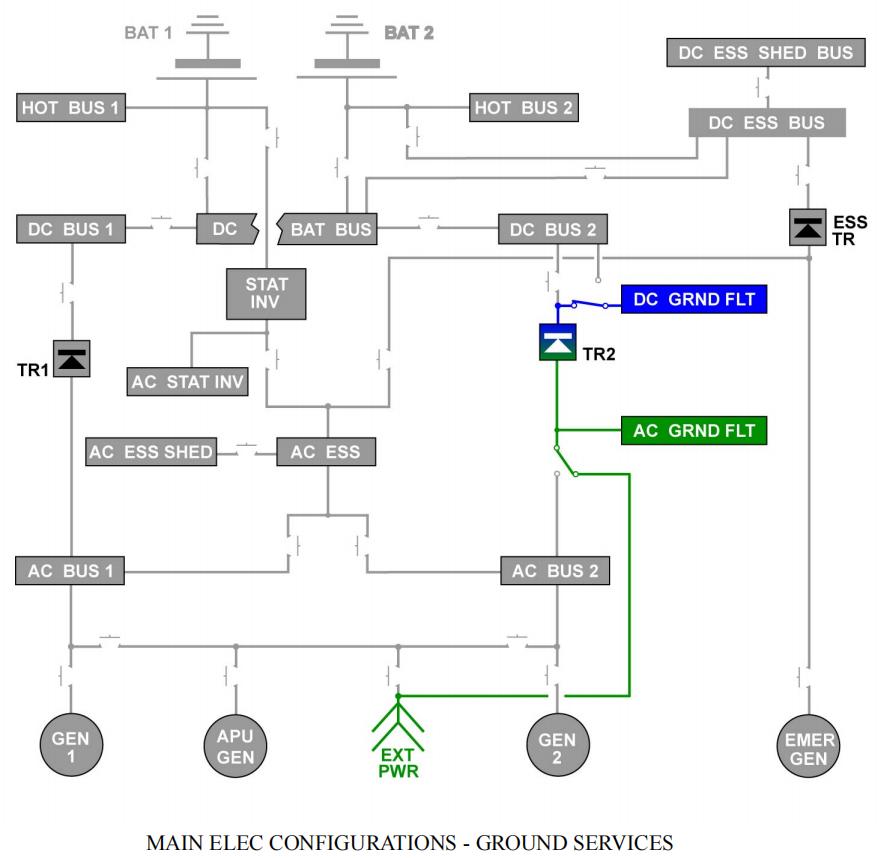 Aircraft Power Systems - Overview - iMedia