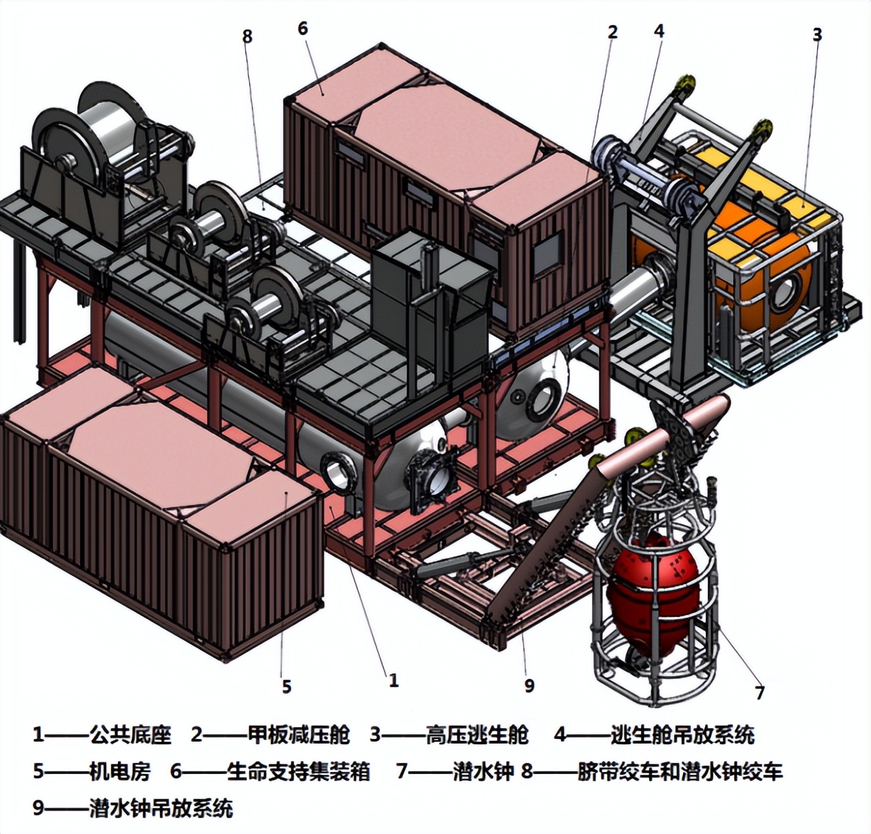 Mysterious "undersea space station" - saturation diving system - iNEWS