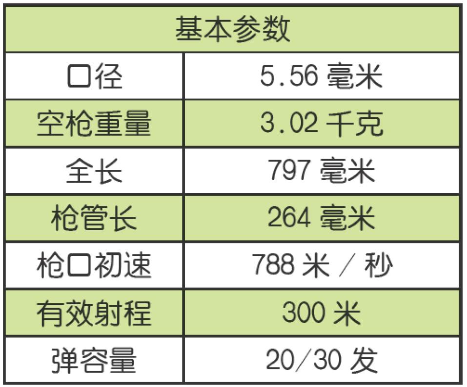 What are the M416 and AKM prototypes in Peace Elite, and who is better ...