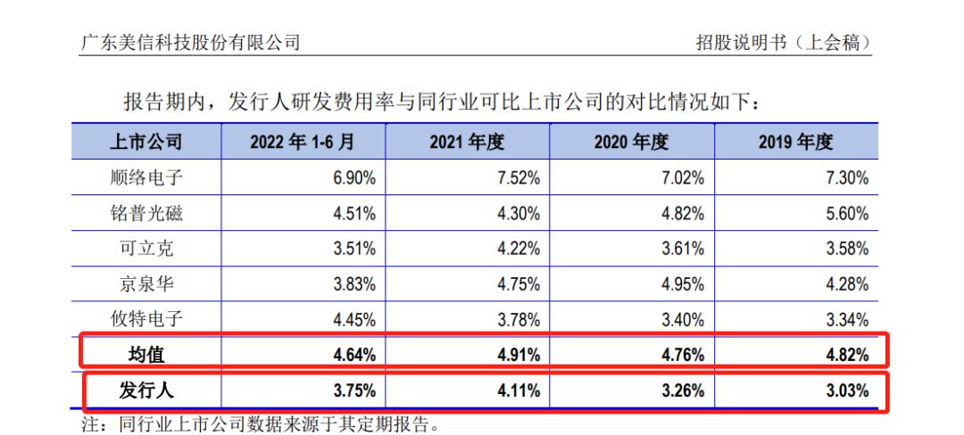 Maxim's IPO core components "three innovations and four new" are in ...