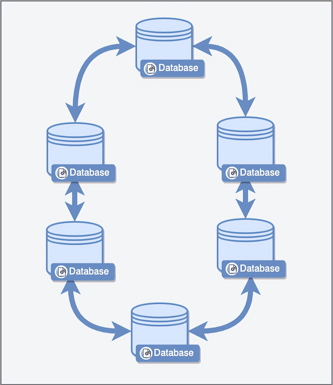 AWS Dynamo System Design Concepts, 16-page world-changing paper - iNEWS