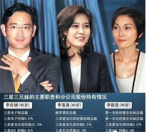 "Samsung Princess" Li Yinxin, because her parents prevented her from ...