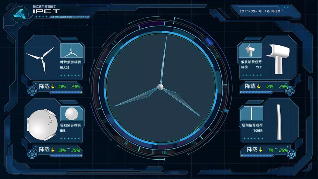 Cool touch screen interface ui design - iMedia