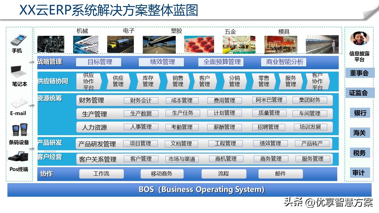 Lean manufacturing information system + cloud ERP system solution PPT ...